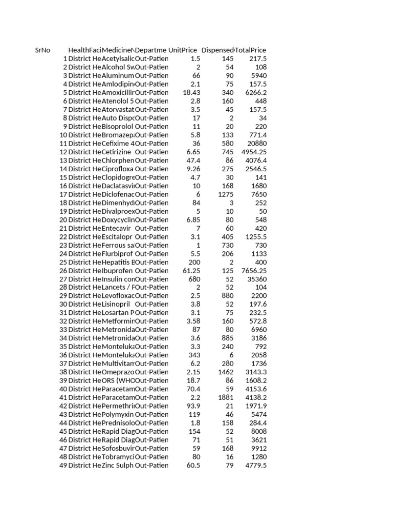 Outpatient Medicine Dispensing Report | PDF