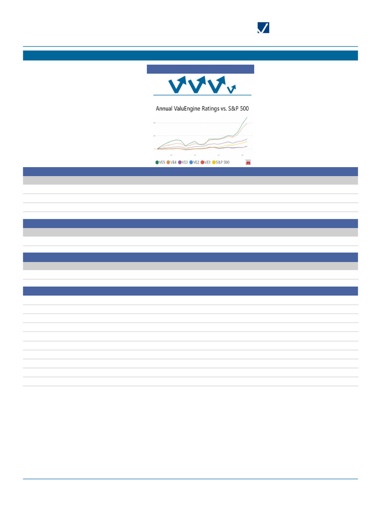 Industry Report for Computer Software | PDF | Expense | Income Statement