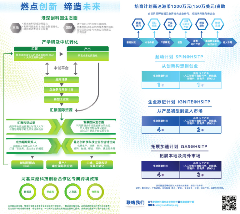 Hsitp Hk-Incentive-Schemes Leaflet v15 20250324 Landing SC | PDF