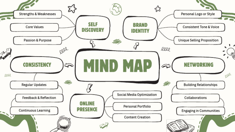 Green and White Illustrated Mind Map Brainstorm | PDF