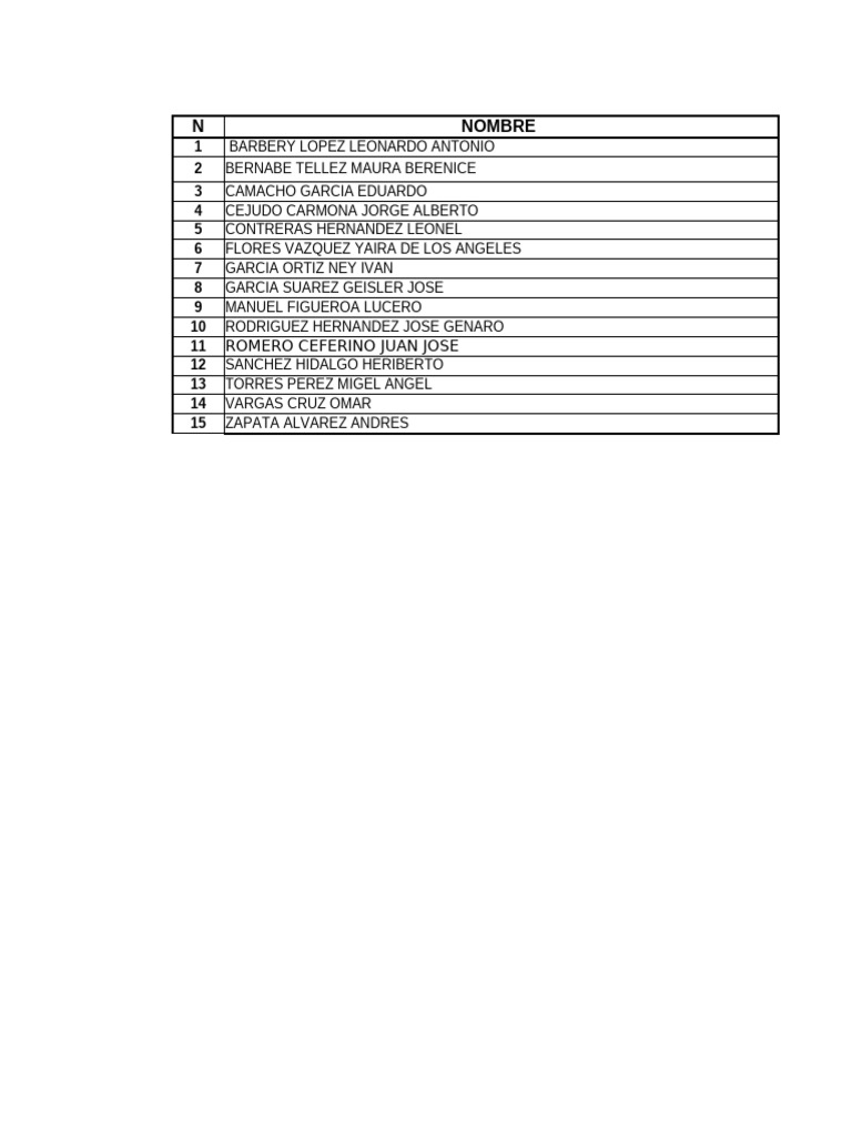 Lista de Personal para Impermiables | PDF