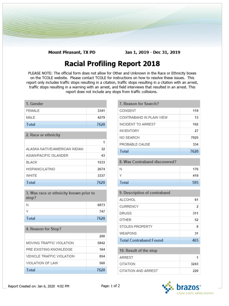 Mount Pleasant TX 2018 Racial Profiling Report | PDF | Traffic Stop ...