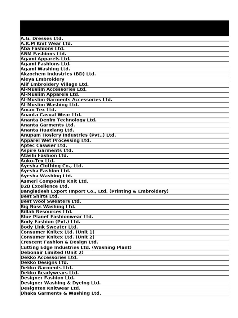 List of Apparel Manufacturing Companies | PDF | Clothing | Fashion