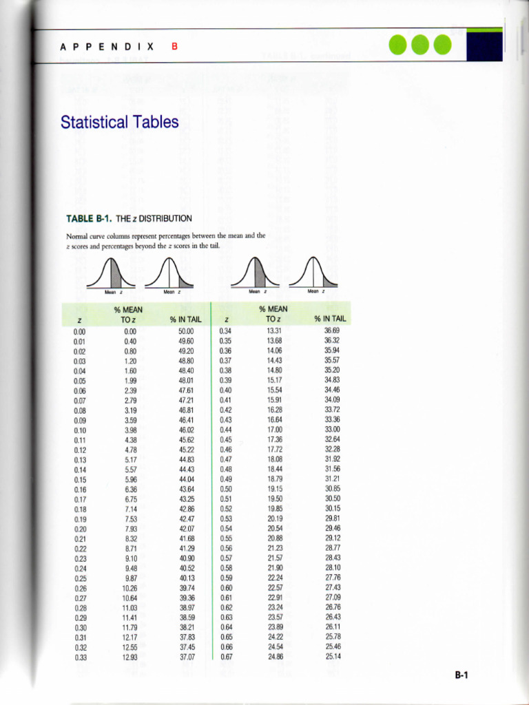Table Z | PDF