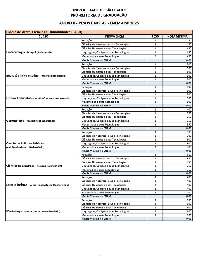 Httpsleginf.usp.Brwp ContentuploadsANEXO II Pesos e Notas ENEM USP 2025 ...