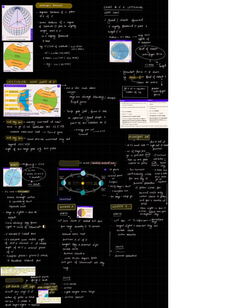 My Handwritten Notes Part 1 | PDF