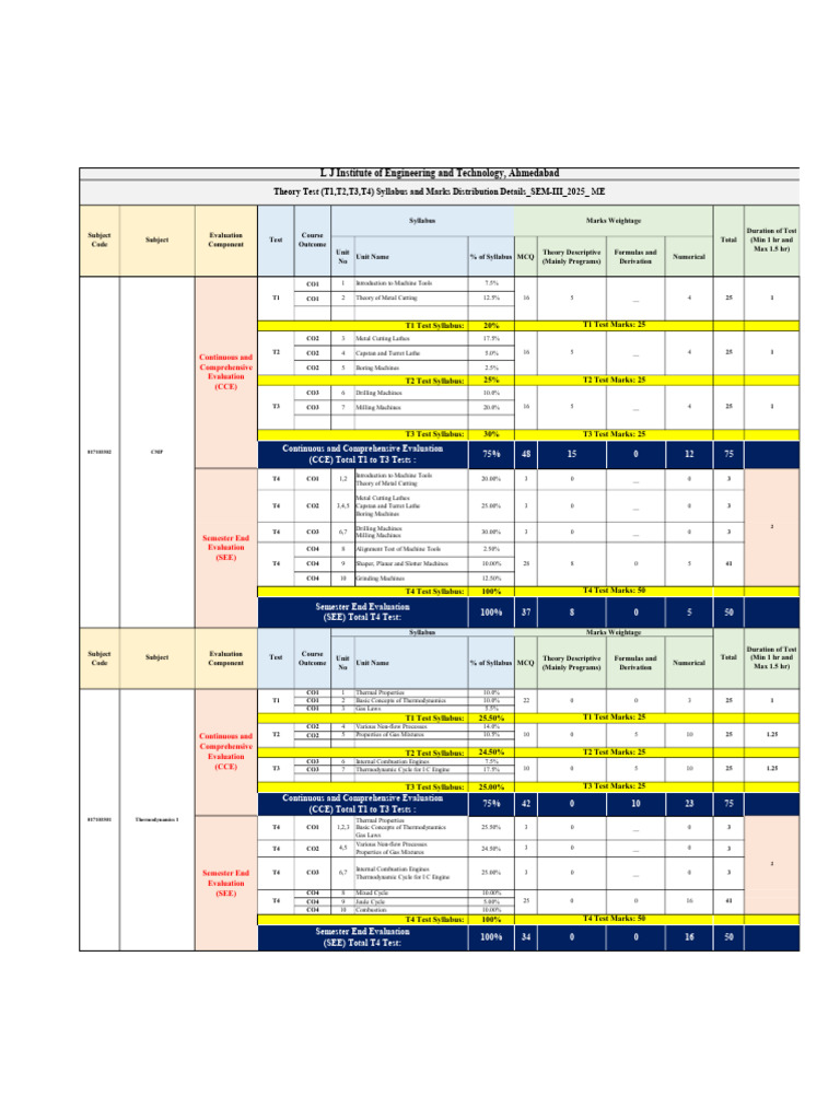 MECH - SEM III T1 To T4 Syllabus-Marks Distribution ODD-2025 | PDF ...