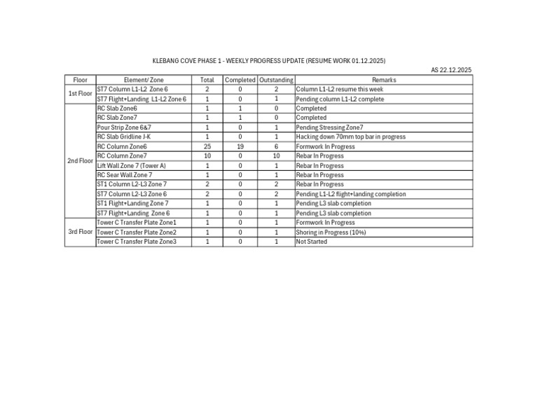 Klebang Cove Phase 1- Weekly Progress Update as 22.12.2025 | PDF