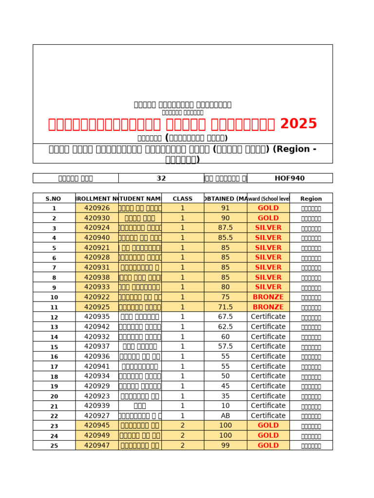 Untitled Spreadsheet | PDF