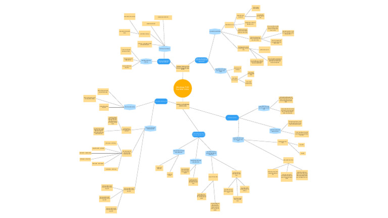 Sơ Đồ Mindmap Triết Học Chương 1+2 | PDF