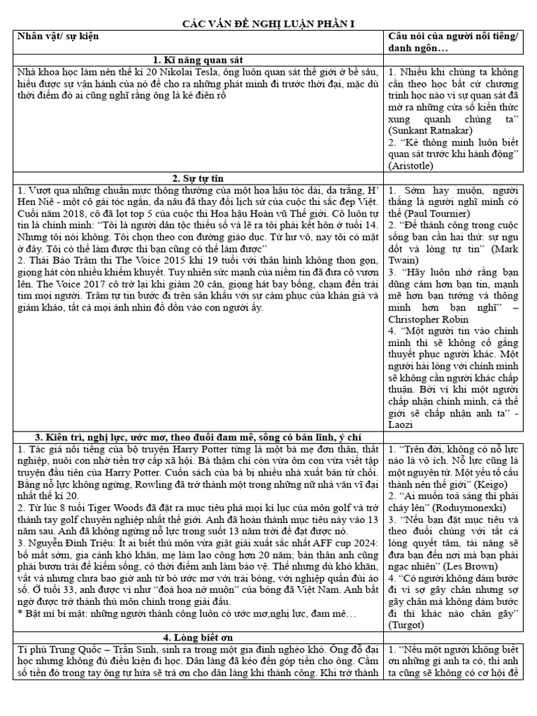 CÁC VẤN ĐỀ NGHỊ LUẬN | PDF