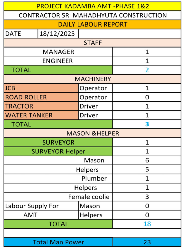 Labour Report With Work Allocation | PDF