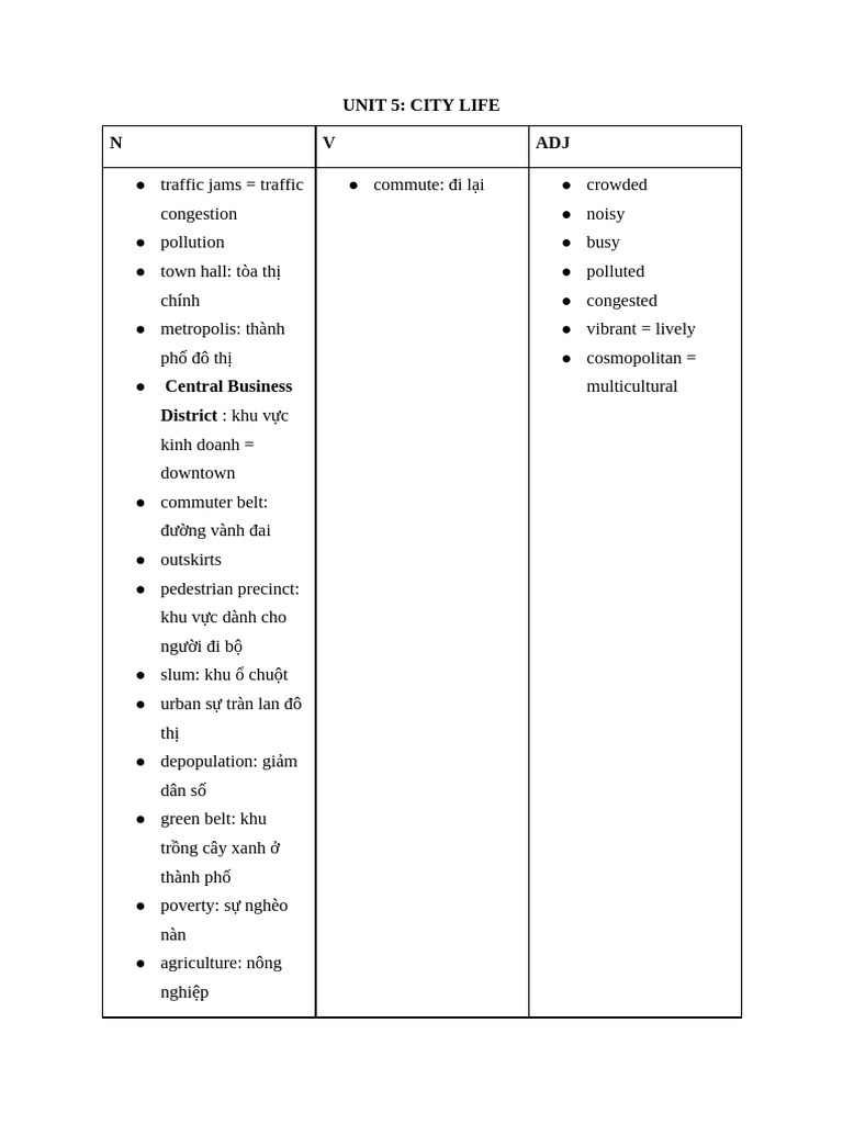 Unit 5_ City Life | PDF | Transport | Urban Planning