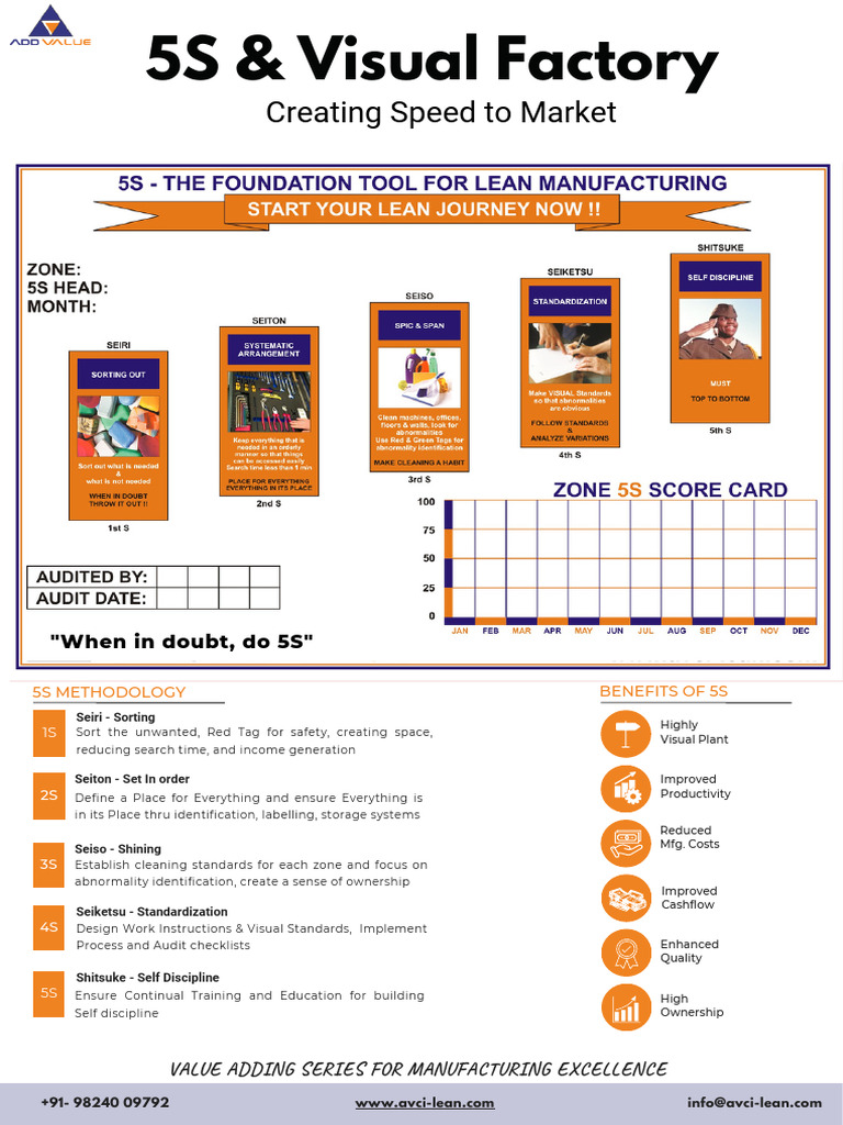 Lean 5s & Visual Factory | PDF