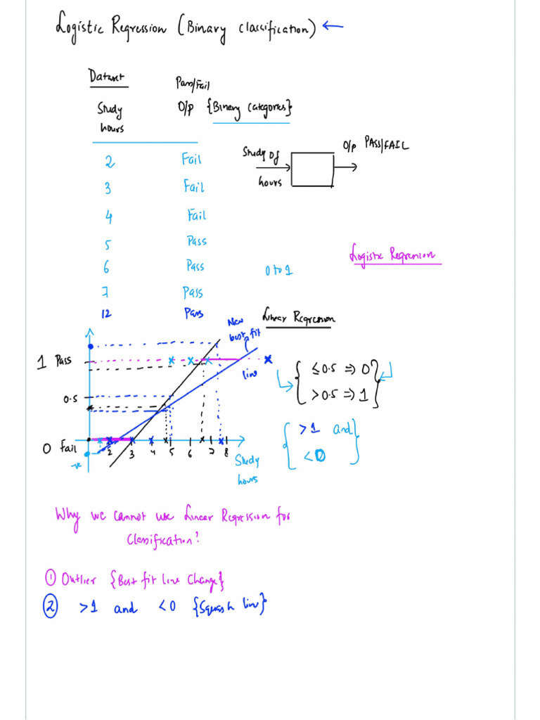 5 Logistic+Regression Converted | PDF