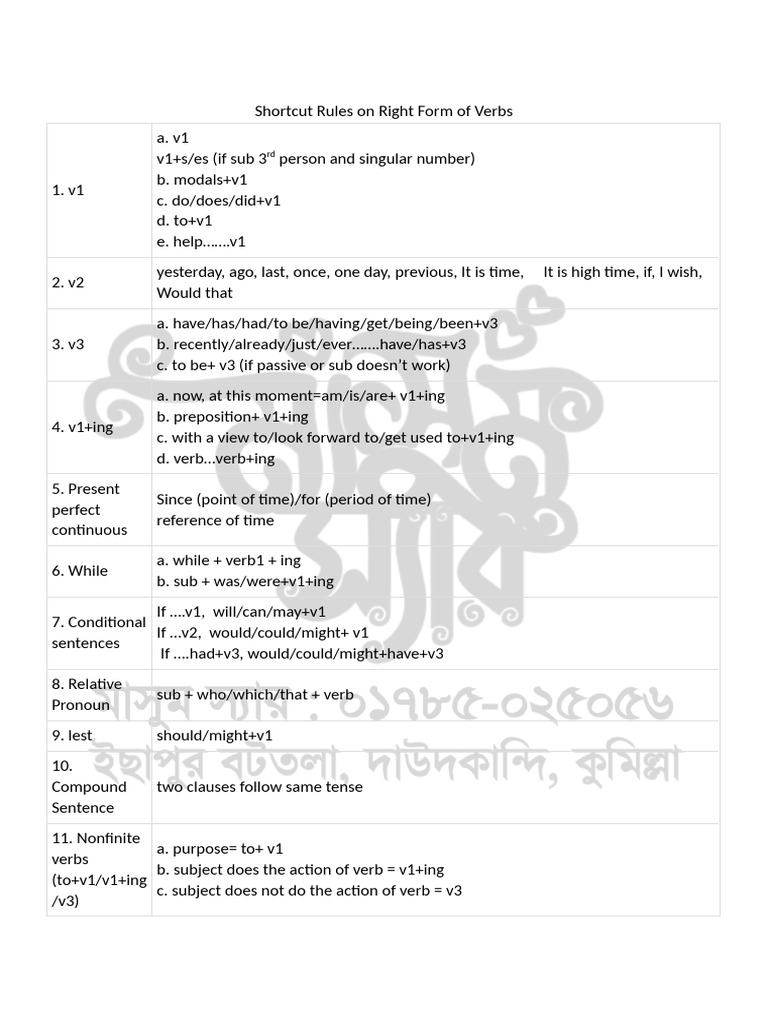 Right Form of Verb | PDF