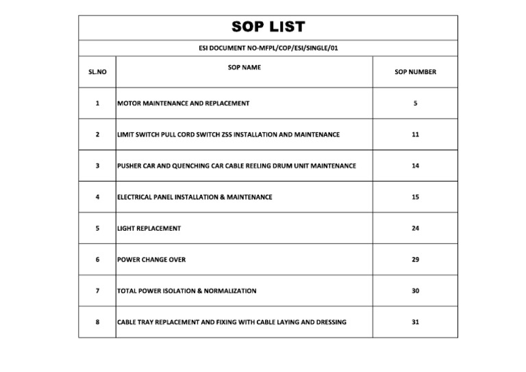 Sop List | PDF