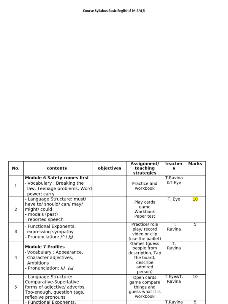 Course Syllabus Basic English 6 M.3 MEP Classes | PDF