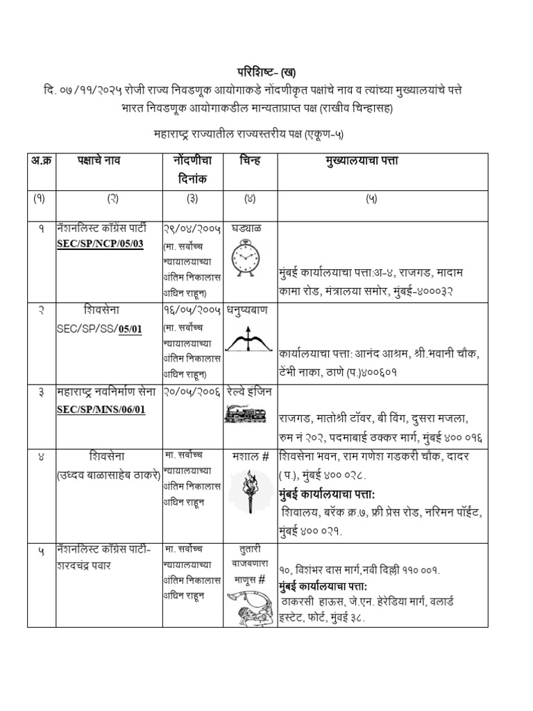 State Parties 071125 | PDF