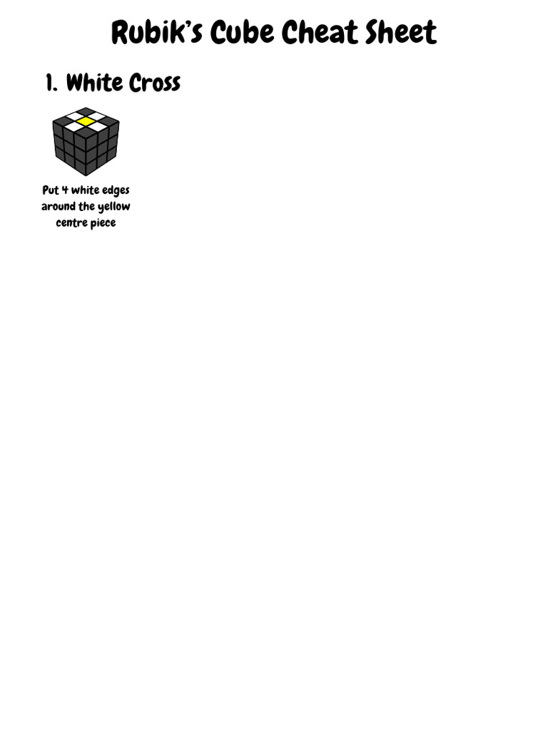 Rubik's Cube Cheat Sheet Poster | PDF