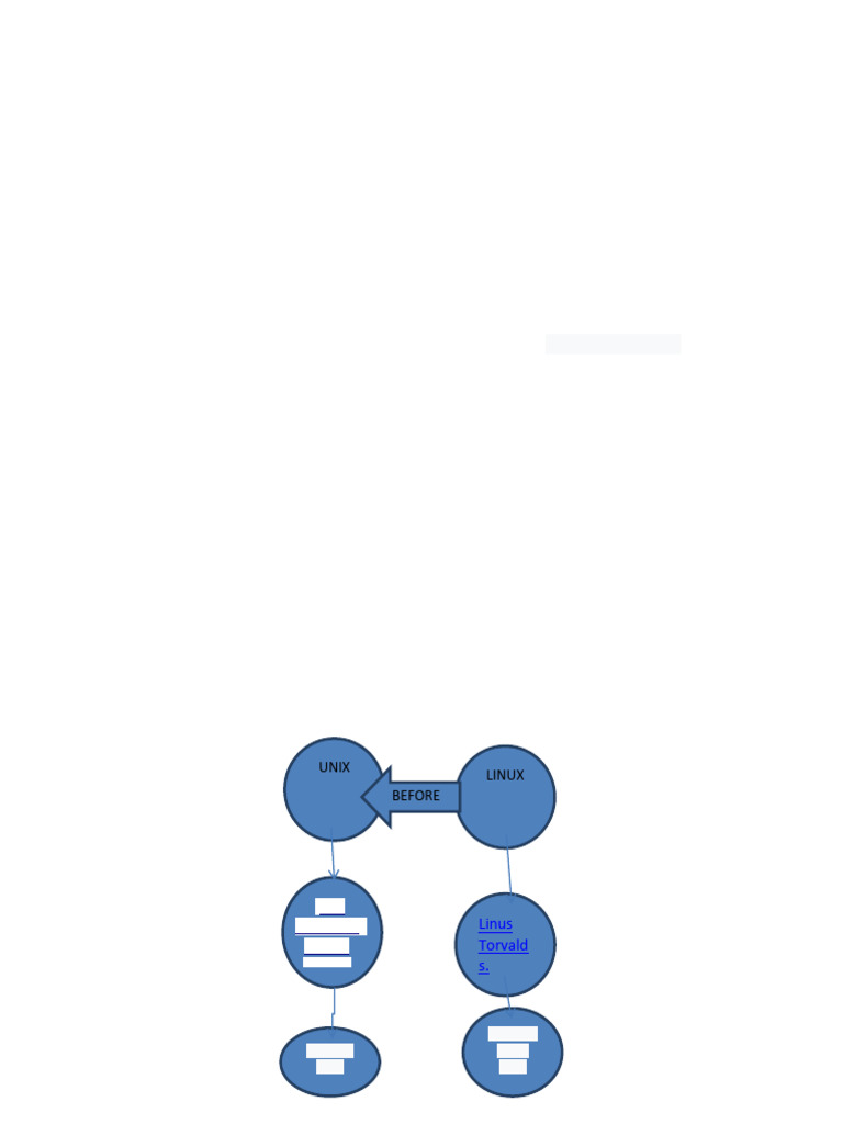 UNIT-I | PDF | Linux | Operating System