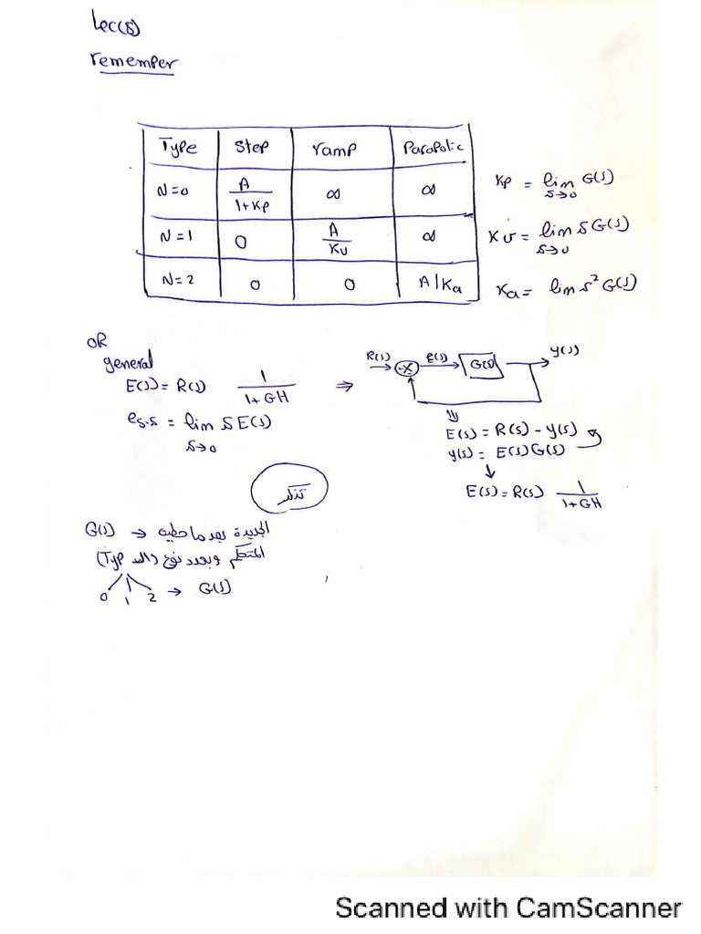 Sheet 5 Automatic Control | PDF