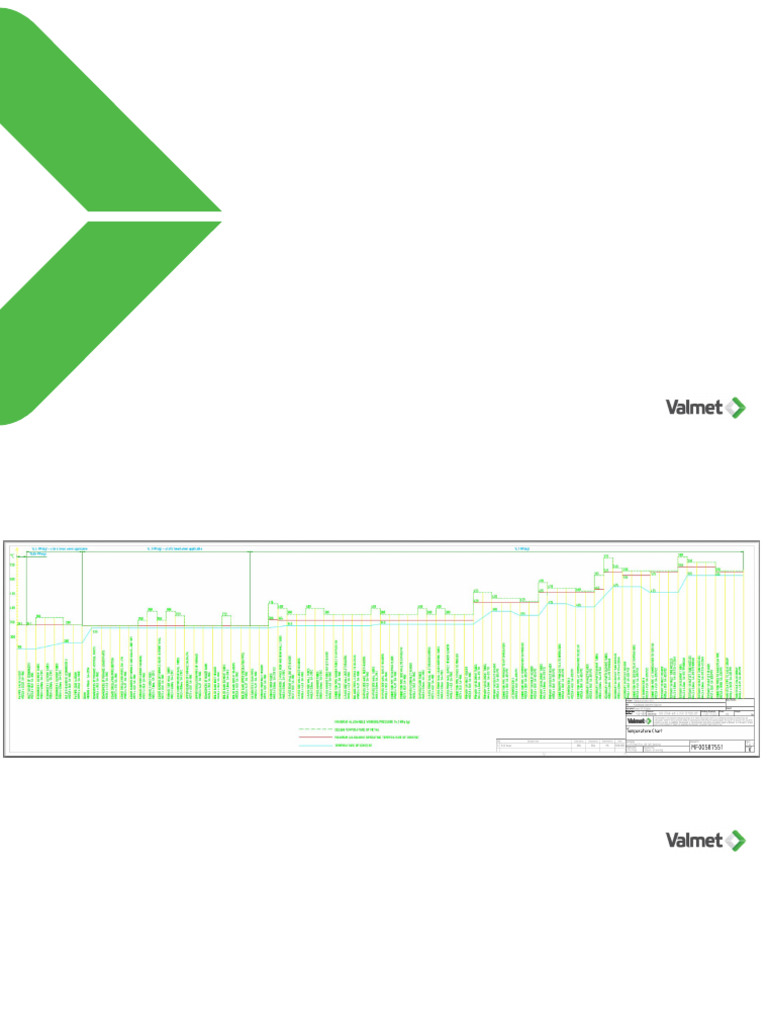 1.4.1 Temperature Chart | PDF