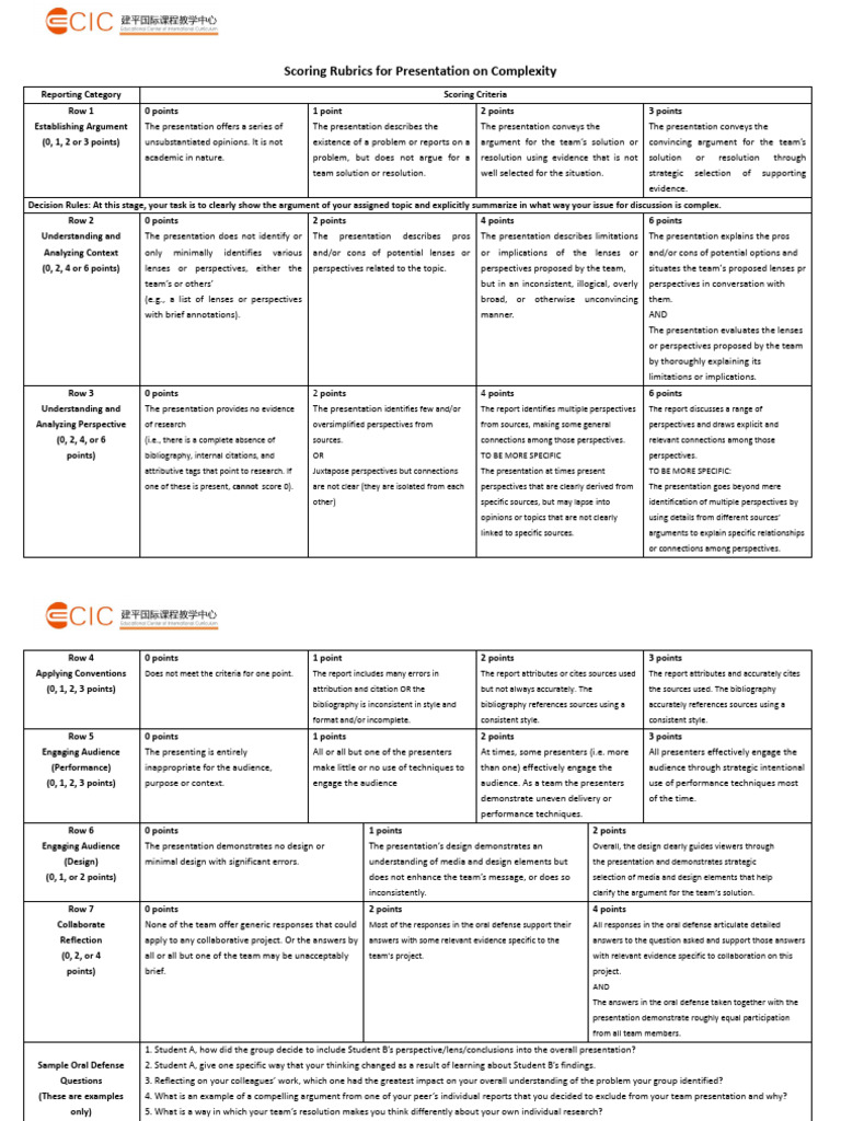 Scoring Rubrics for Presentations | PDF | Citation | Argument