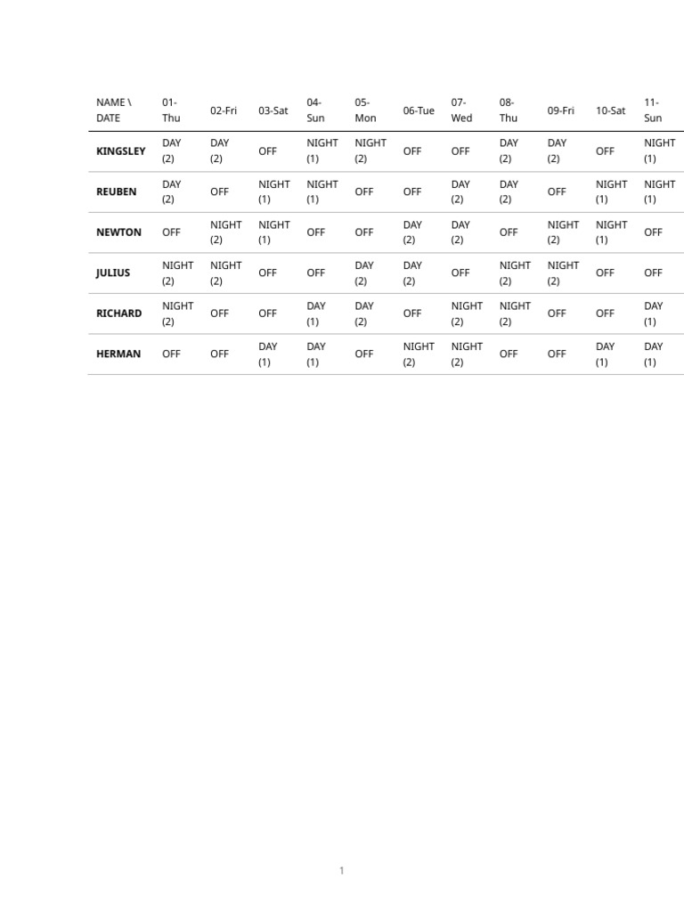 January 2026 Duty Roster (Rearranged) | PDF