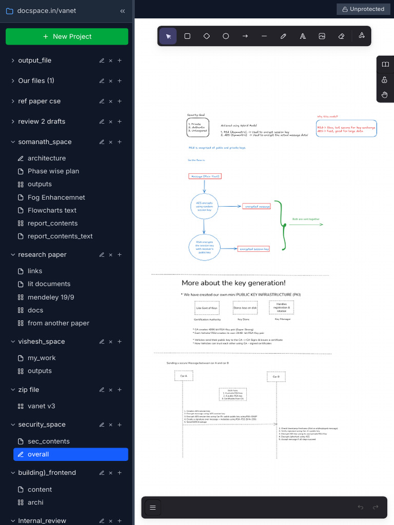 VANET Project Overview and Resources | PDF