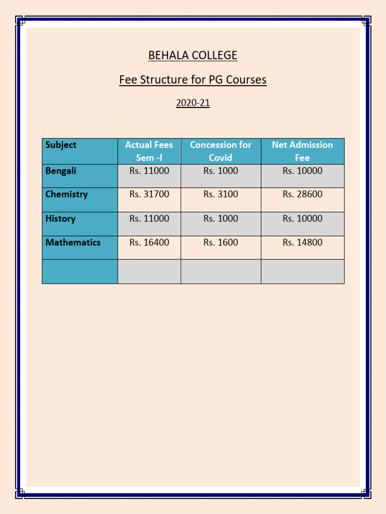 Behala College PG Fee | PDF