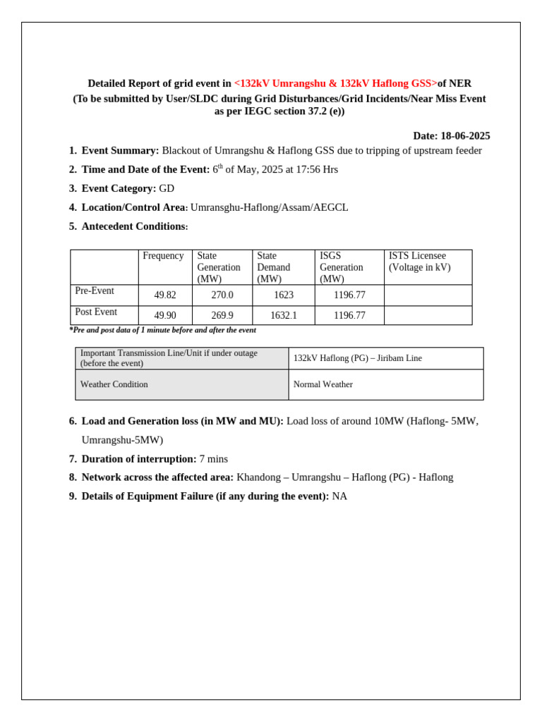 Detailed Report Umrangshu (06.05.2025) | PDF | Electrical Grid ...