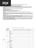 Full Leopold Matrix | PDF | Environmental Impact Assessment | Soil