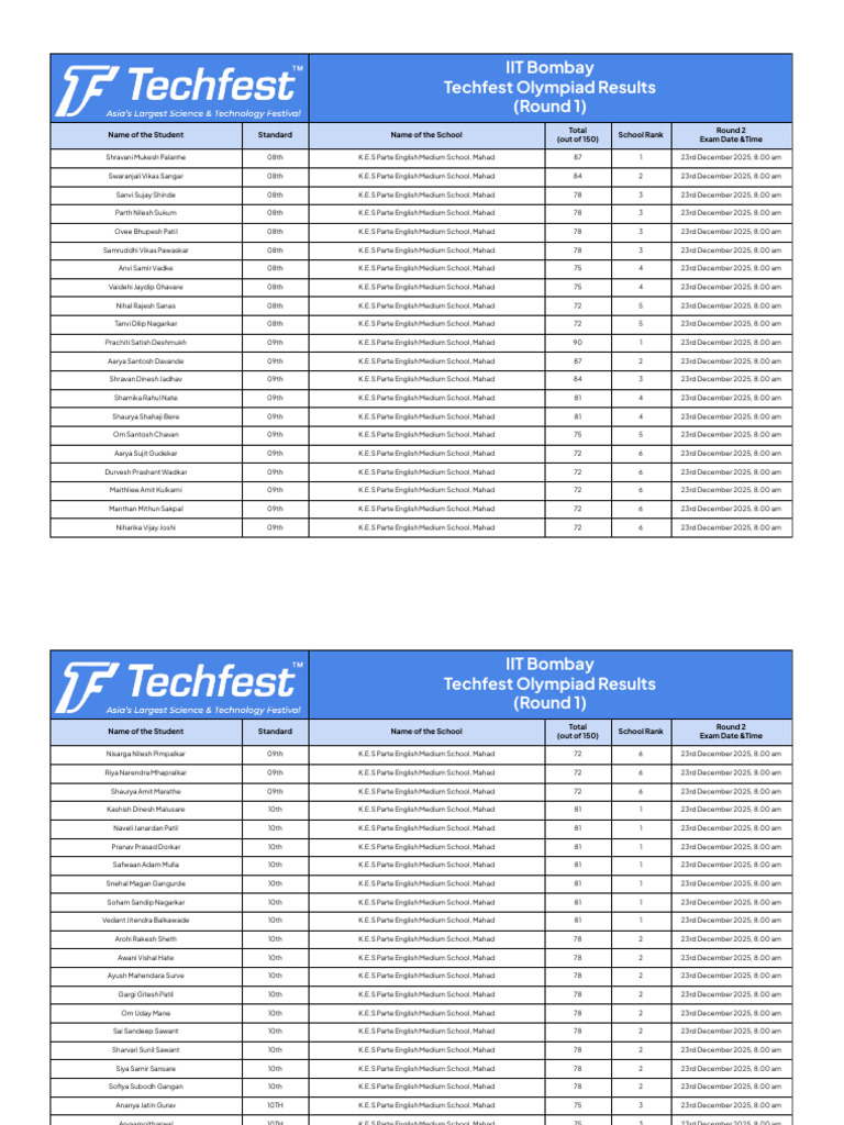 K.E.S Parte English Medium School, Mahad - IIT Bombay Techfest Olympiad ...