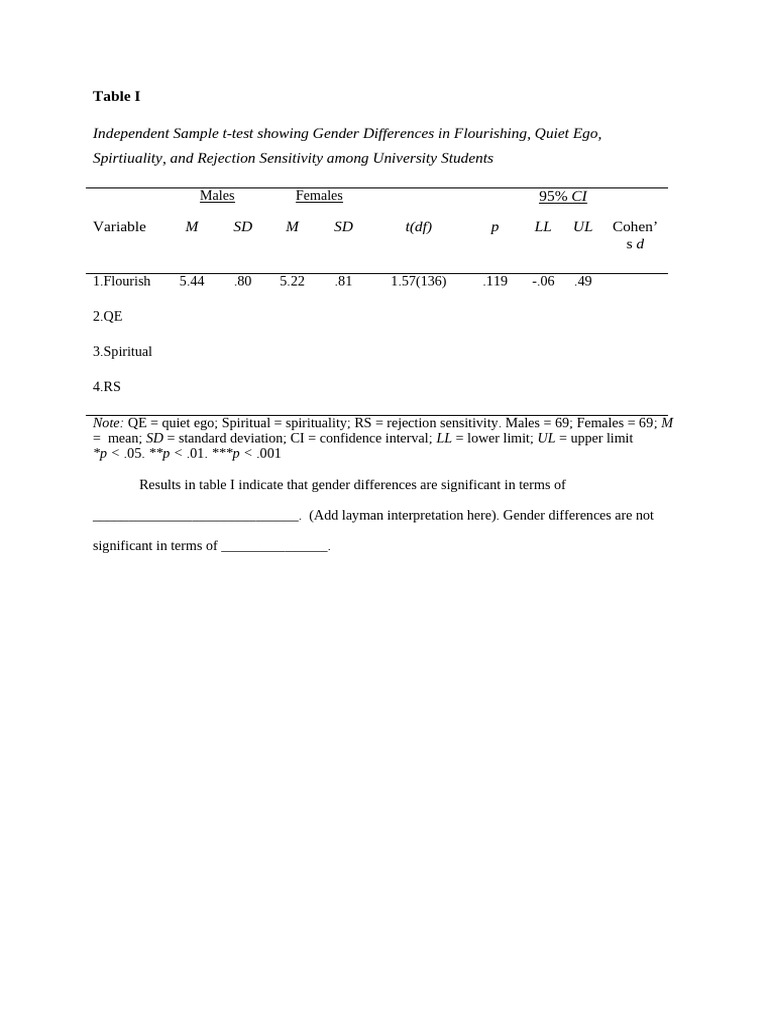 Independent Sample T-Test Table | PDF