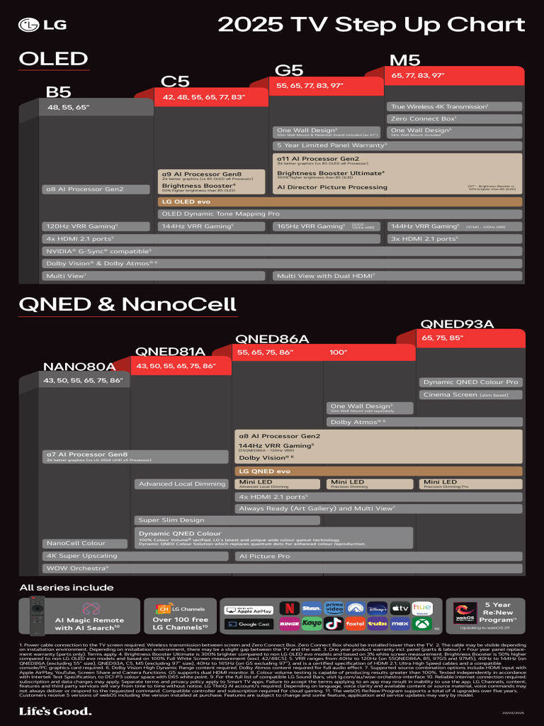 LG OLED TV Features and Specifications | PDF | Hdmi | Apple Tv