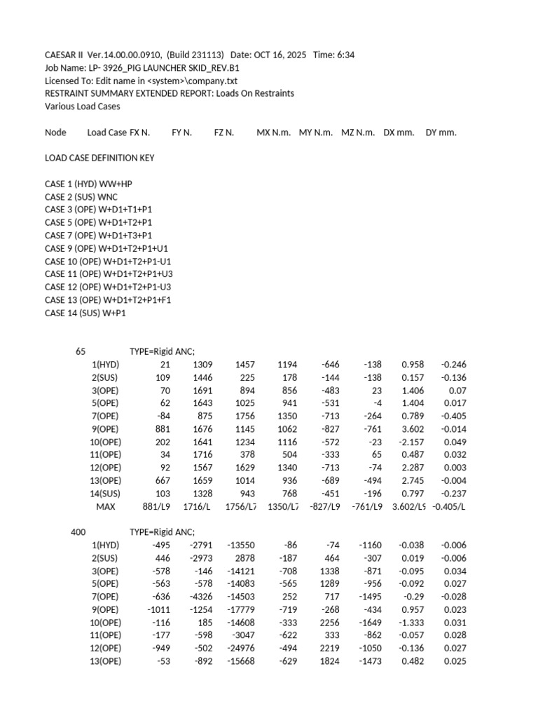 RESTRAINT SUMMARY | PDF