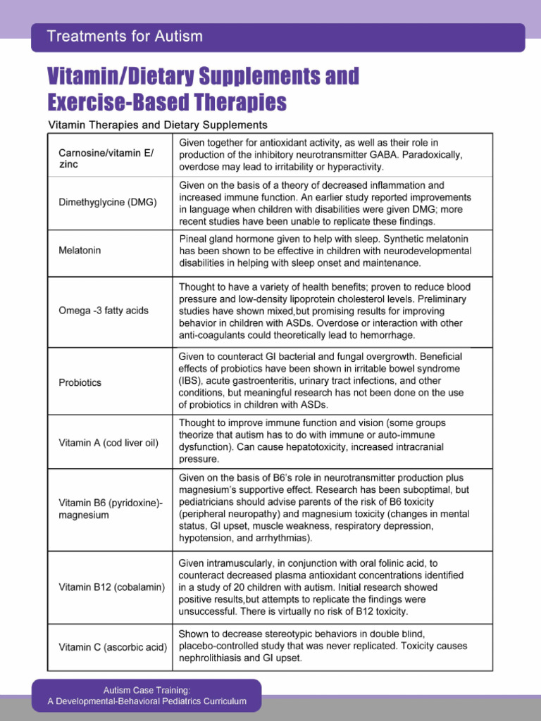 Vitamin Dietary Supplements and Exercise-Based Therapies | PDF ...