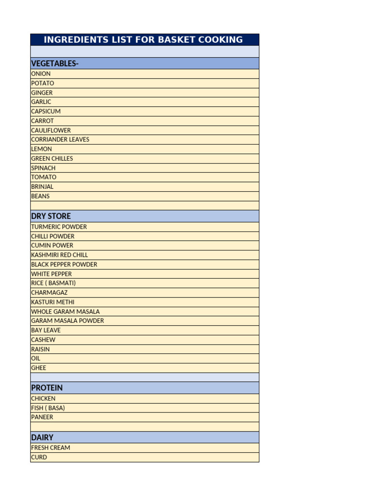 Ingredient List Rigolo | PDF