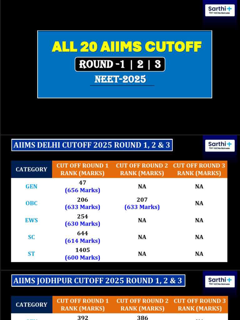 AIIMS 2025 NEET Cutoff Rounds 1-3 | PDF