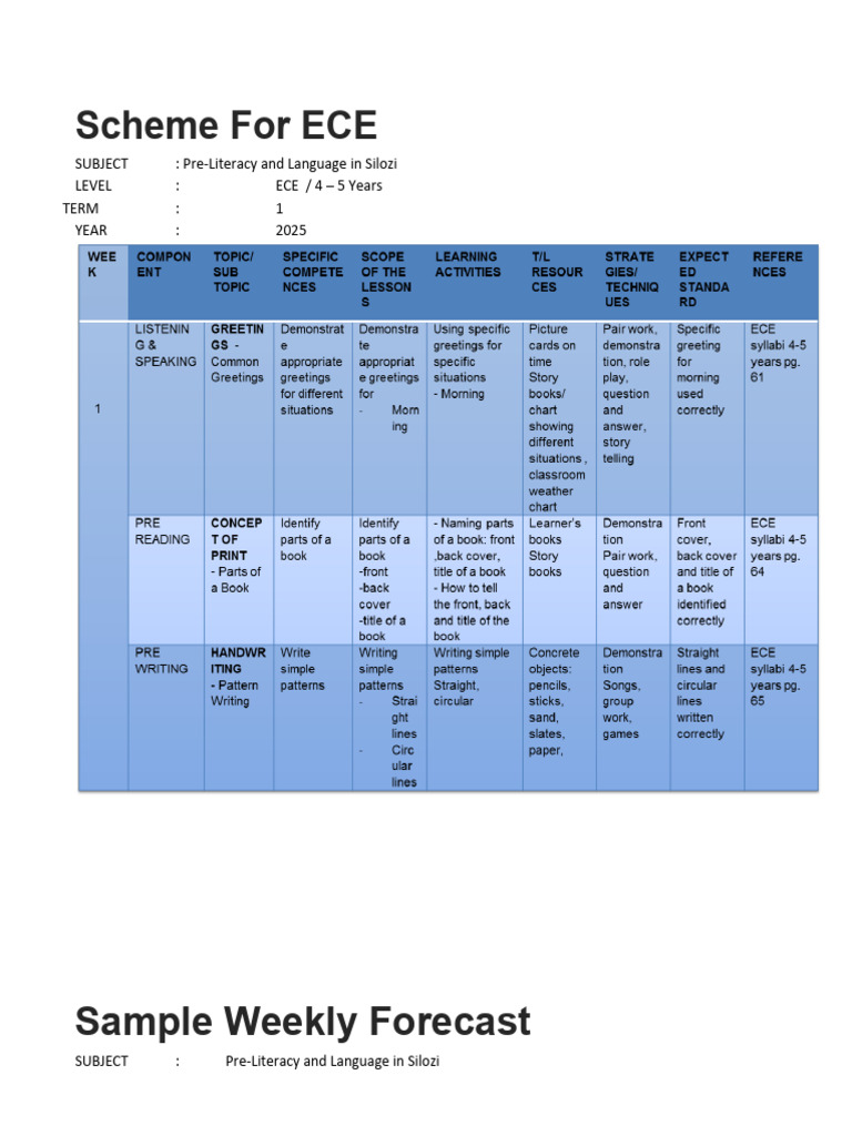 Latest Samples 2025 Ece-Form 4 Schemes, Weekly Forecasts and Lesson ...