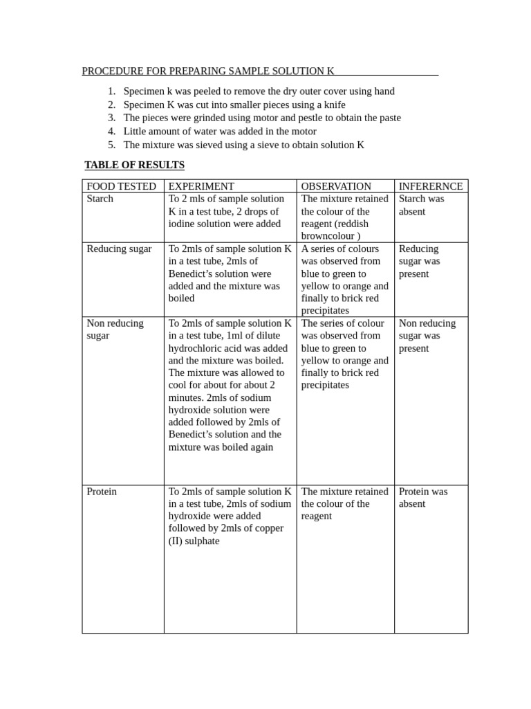 Procedure For Preparing Sample Solution K | PDF