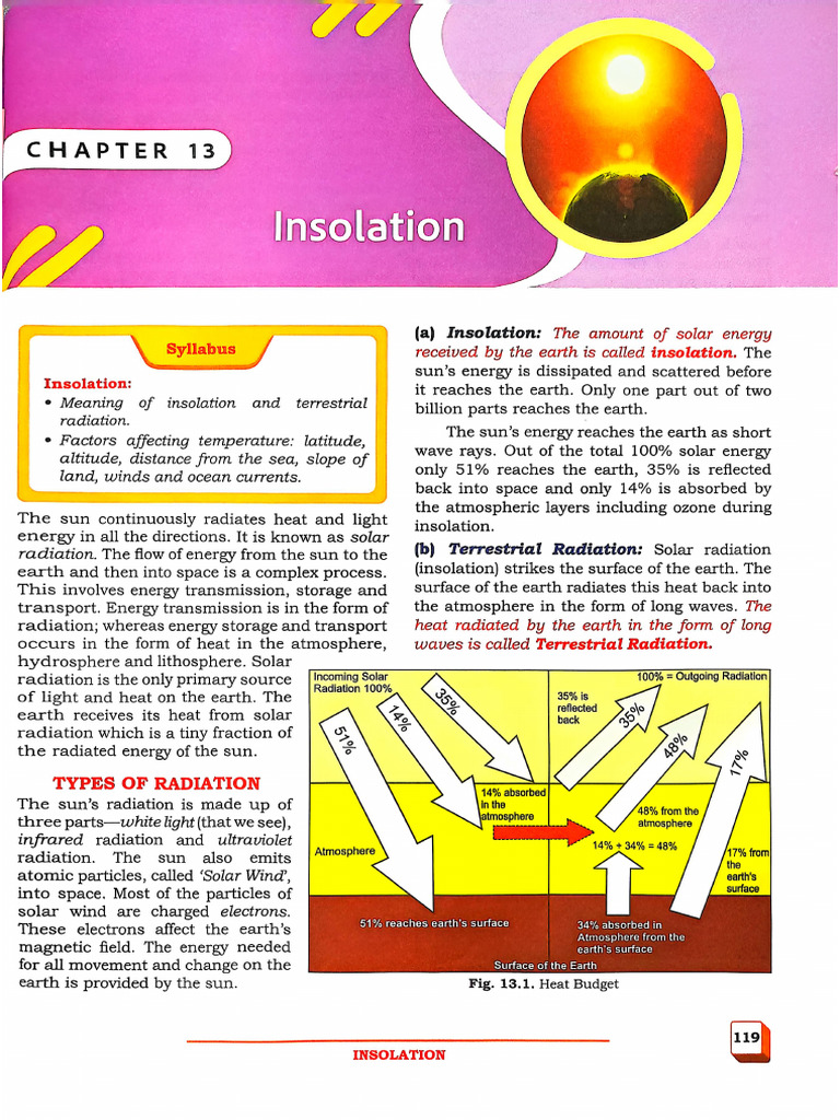 In So Lation | PDF