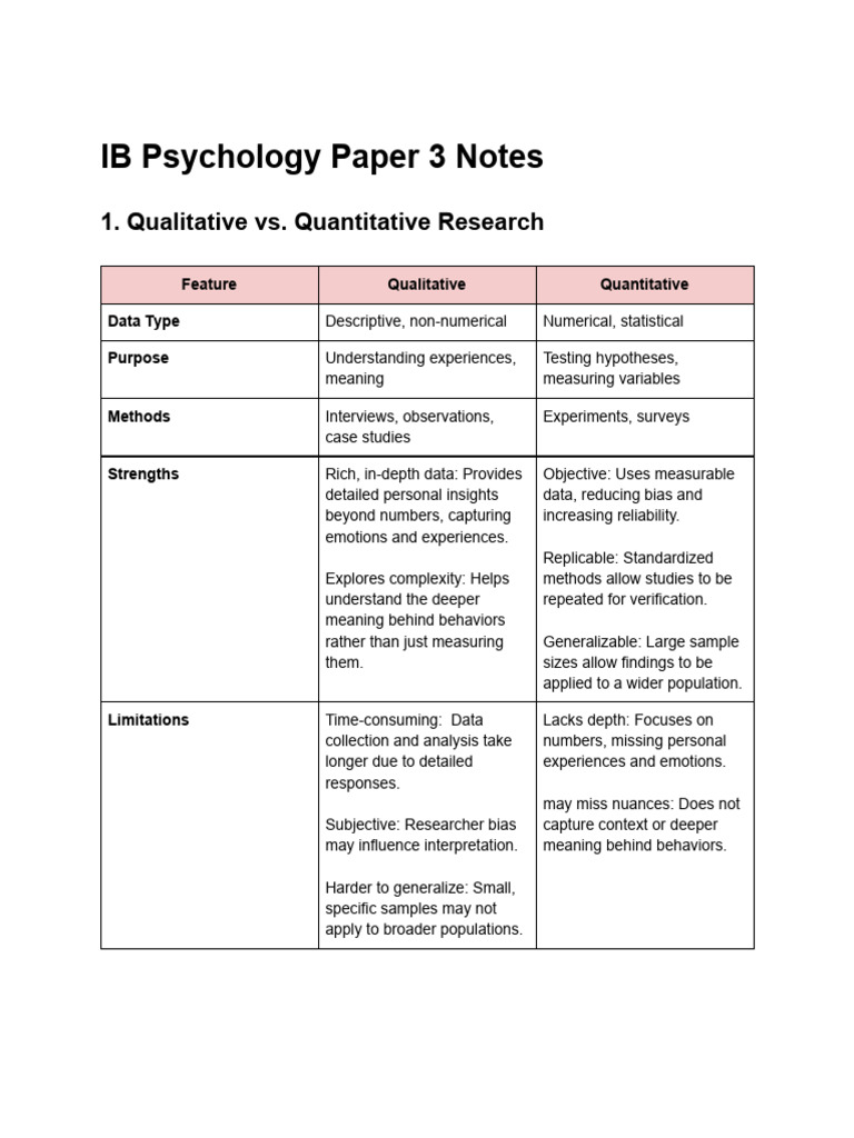 IB Psychology Research Methods Overview | PDF | Experiment | Validity ...