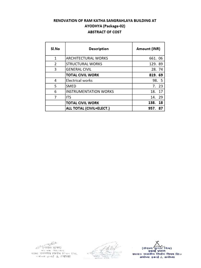 Cost Breakdown for Ayodhya Renovation | PDF | Door | Paint