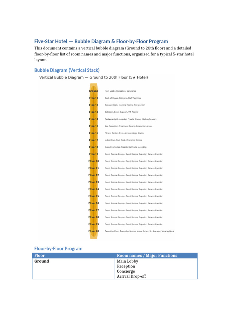Five Star Hotel Bubble Diagram | PDF | Hotel