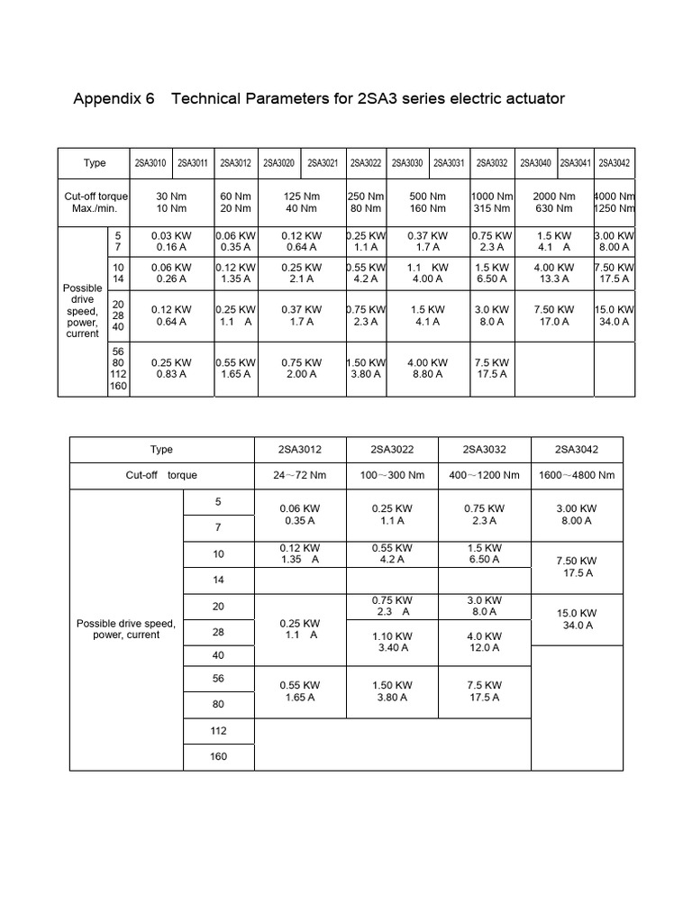 23.5.4 YANGXIU Non_intrusive 2SA3 Series Electric Actuator spare part ...
