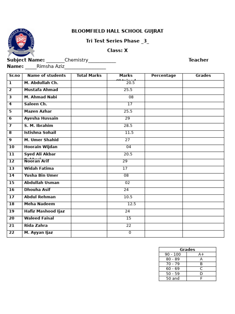 10th Tri Test Series Award List 2025 Chemistry | PDF