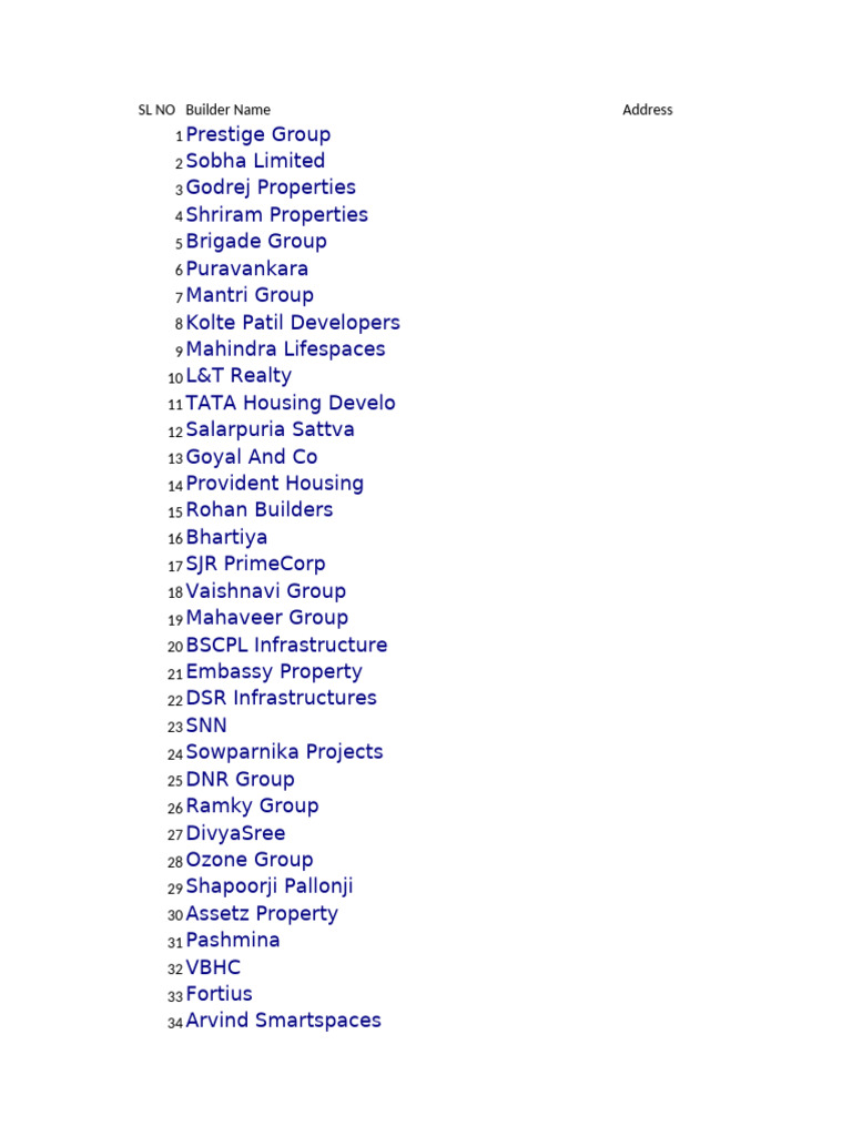 List of Top Real Estate Builders | PDF