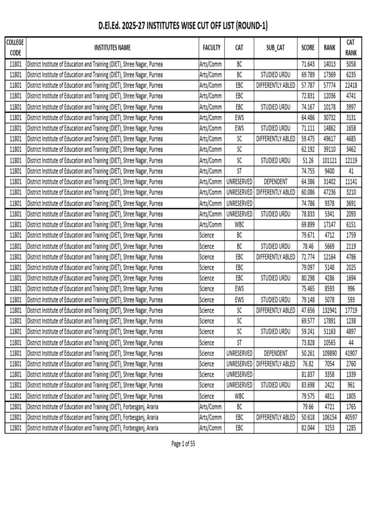 Deled Couneling Round 1 | PDF
